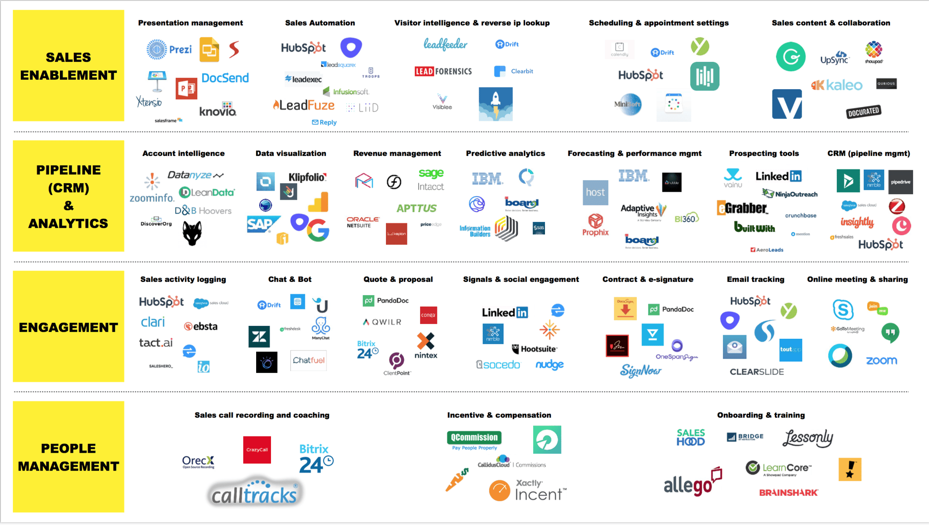 Parhaat B2B-myynnin työkalut eli Salestech Landscape -listaus