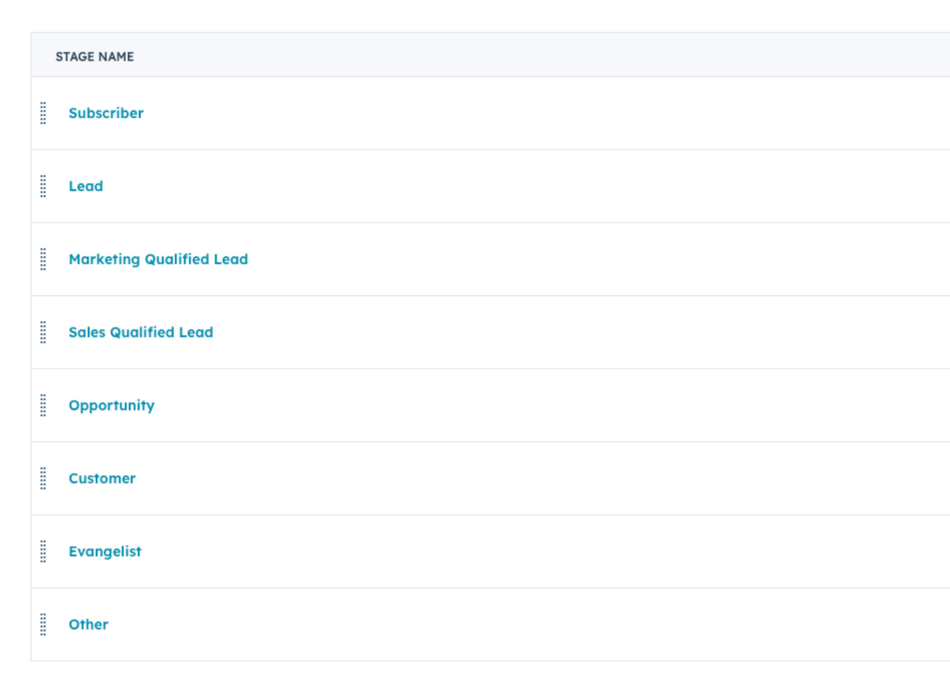 HubSpot lifecycle stages: How to do it best?
